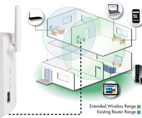 NETGEAR WN3000RP - N300 WiFi Range Extender - Shopping24bd